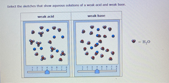 Solved Select the sketches that show aqueous solutions of a | Chegg.com