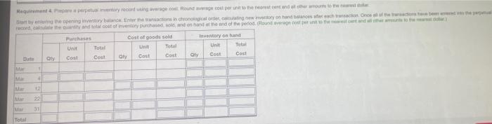 Solved - X Data table Date Item Quantity Unit Cost Mar 1 | Chegg.com