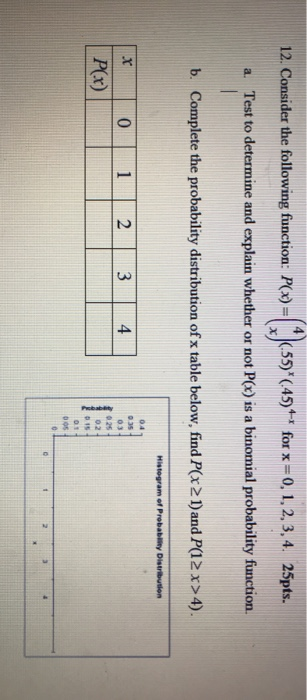 Solved 12. Consider the following function: | Chegg.com