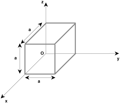 Solved Consider a cube of sides a = 5.65 m, as shown in the | Chegg.com