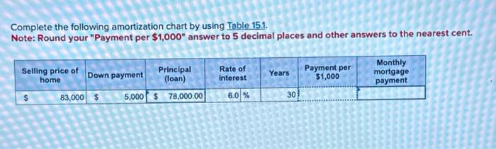 Solved Complete the following amortization chart by using | Chegg.com