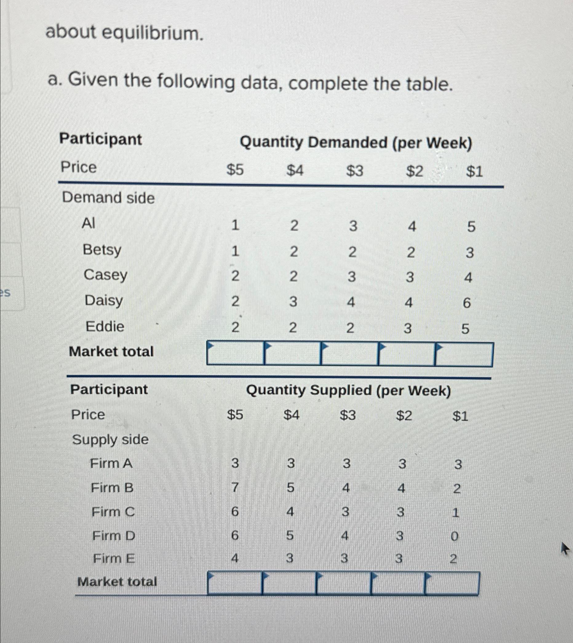 Solved about equilibrium.a. ﻿Given the following data, | Chegg.com