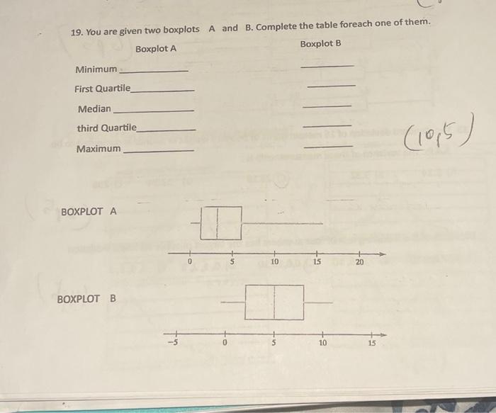 19. You are given two boxplots A and B. Complete the | Chegg.com