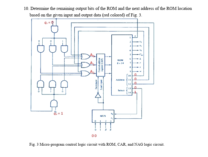 Solved Determine the remaining output bits of the ROM and | Chegg.com