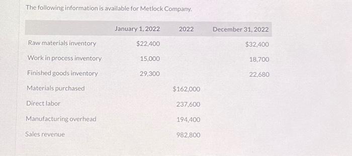 Solved $The following information is available for Metlock | Chegg.com