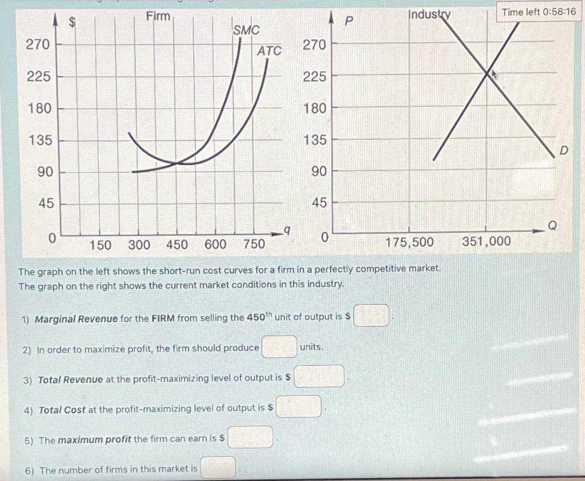 Solved The graph on the left shows the short-run cost curves | Chegg.com