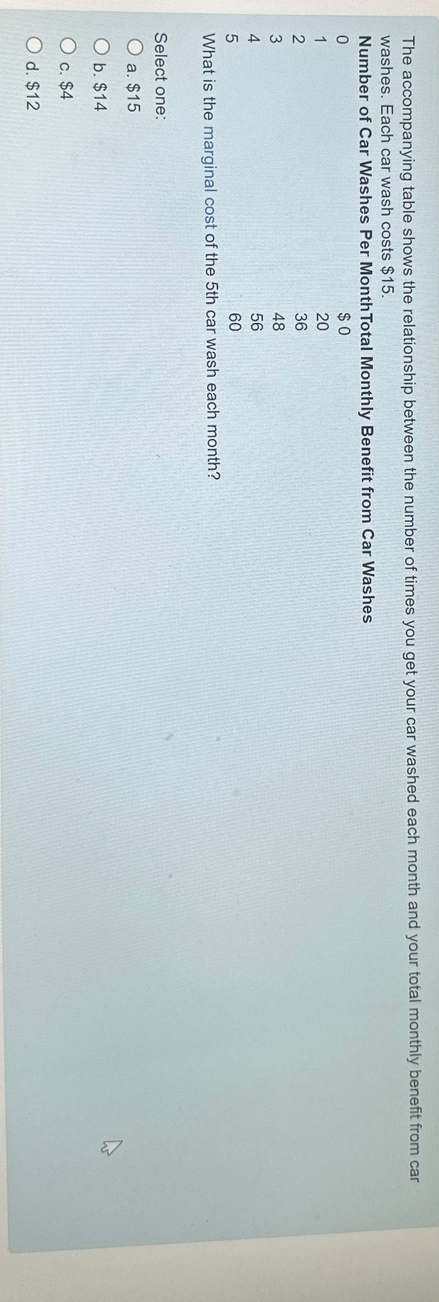 Solved The accompanying table shows the relationship between | Chegg.com