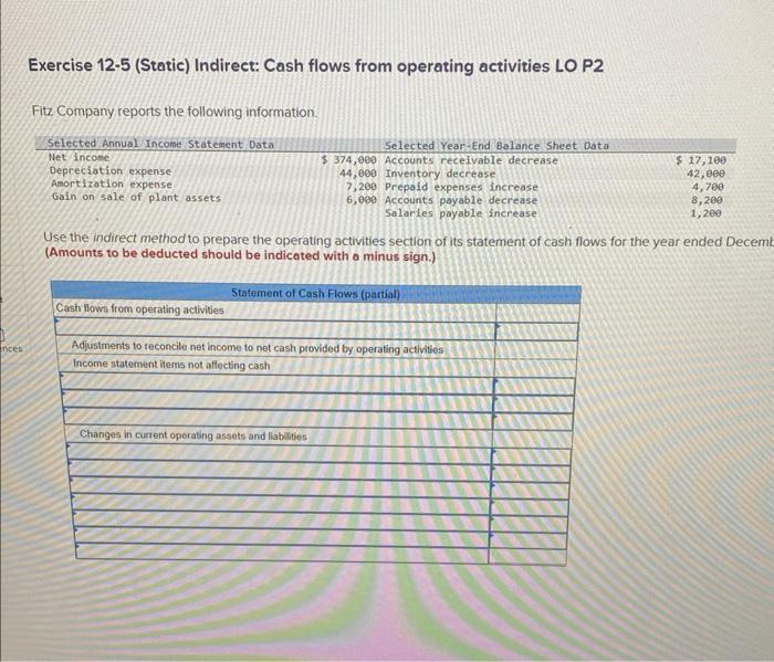 Solved Exercise 12-2 (Static) Indirect: Reporting cash flows | Chegg.com
