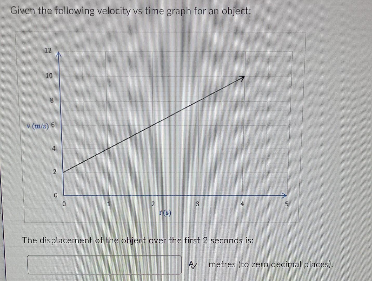Solved Given The Following Velocity Vs Time Graph For An Chegg solved-given-the-following-velocity-vs-time-graph-for-an-chegg
