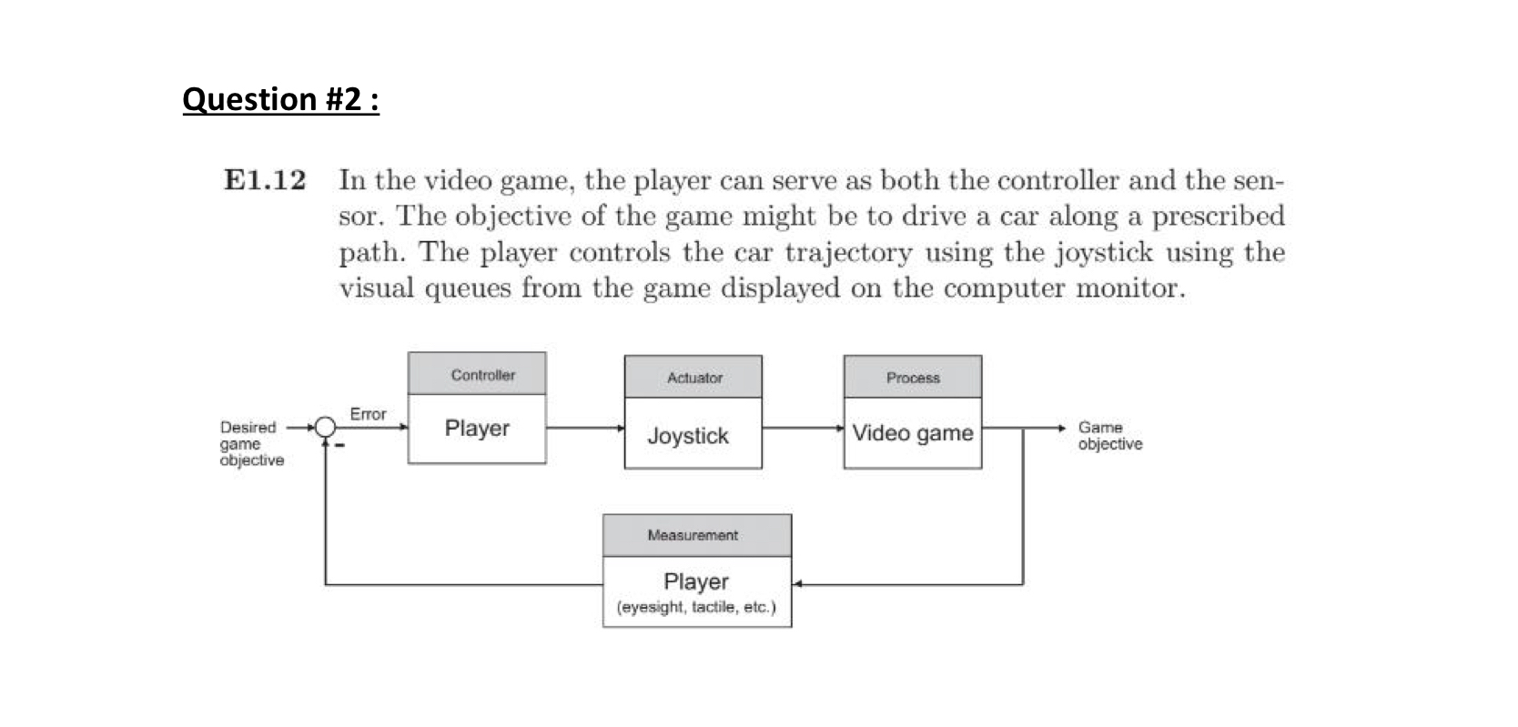 Solved Question #2 ﻿:E1.12 ﻿In the video game, the player | Chegg.com