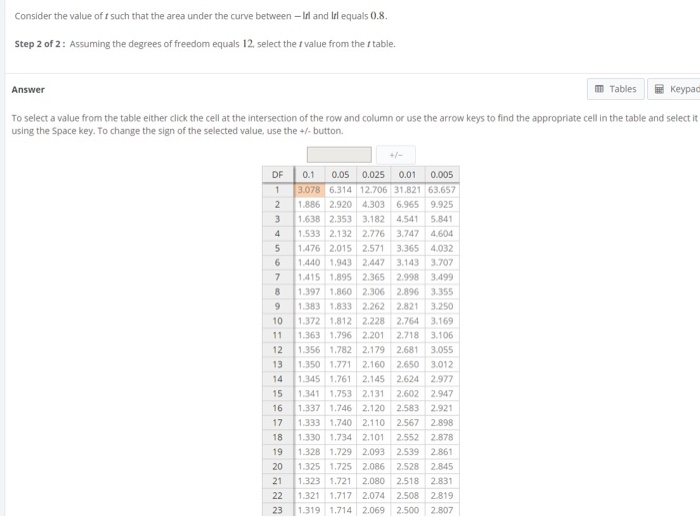 Solved Consider the value of t such that the area under the | Chegg.com