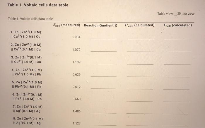 Solved Table 1. Voltaic cells data table Ecell (measured) | Chegg.com