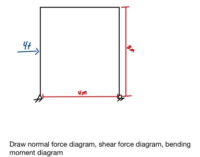 Solved draw the shear force digrame , bending moment digram | Chegg.com