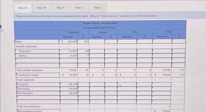 Solved Prepare contribution format income statements for | Chegg.com