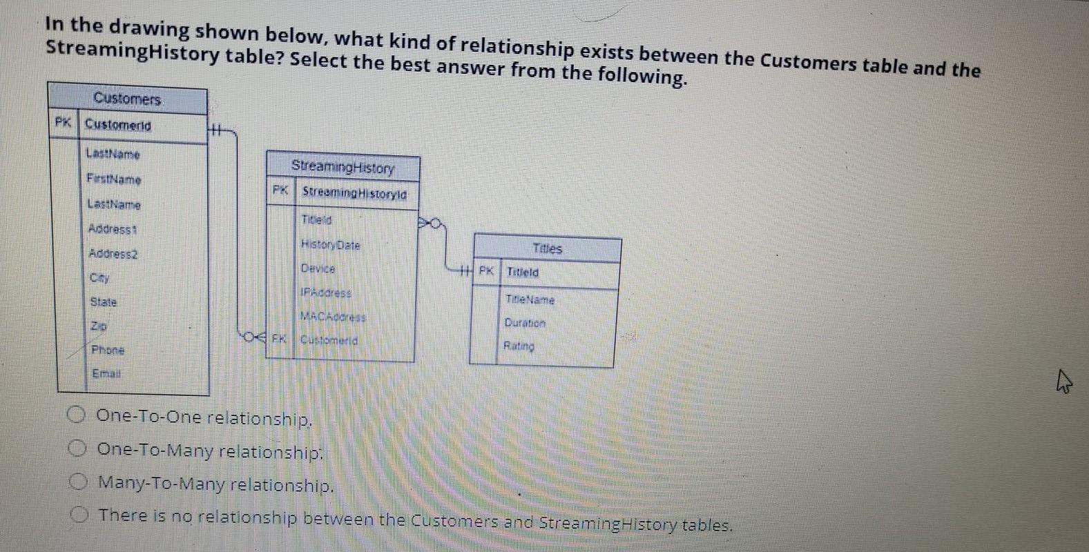 Solved In the drawing shown below, what kind of relationship | Chegg.com