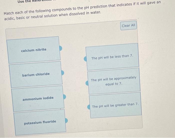 Solved Match each of the following compounds to the pH | Chegg.com