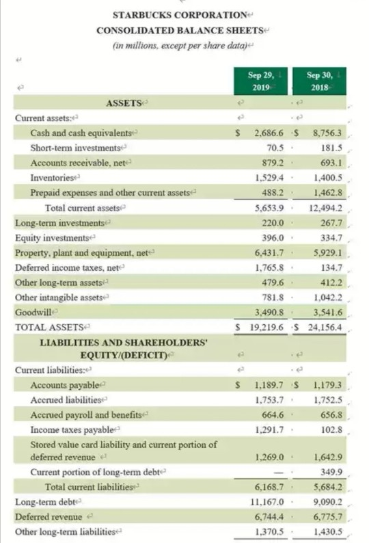 STARBUCKS CORPORATION CONSOLIDATED STATEMENTS OF | Chegg.com