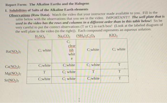 Report Form: The Alkaline Earths and the Halogens I. | Chegg.com