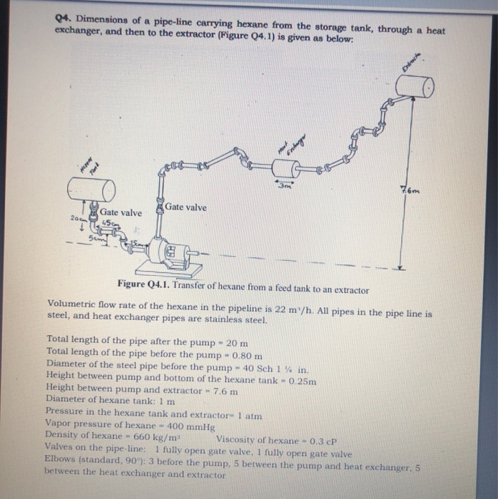 Solved Q4. Dimensions of a pipe-line carrying hexane from | Chegg.com