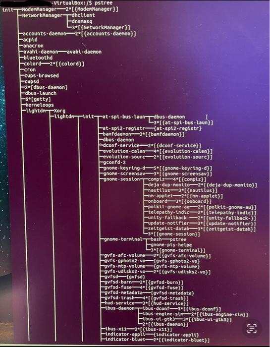 Solved Linux- pstree to look up the process hierarchy What | Chegg.com