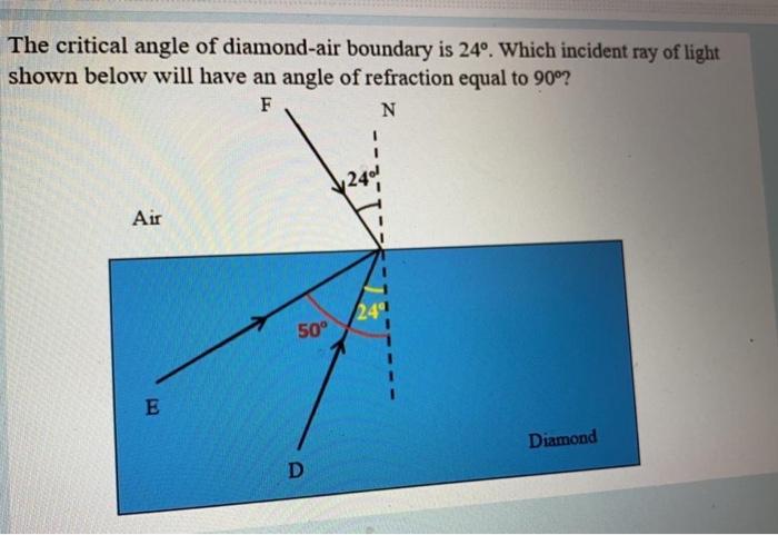 Solved The critical angle of diamond-air boundary is 24º. | Chegg.com