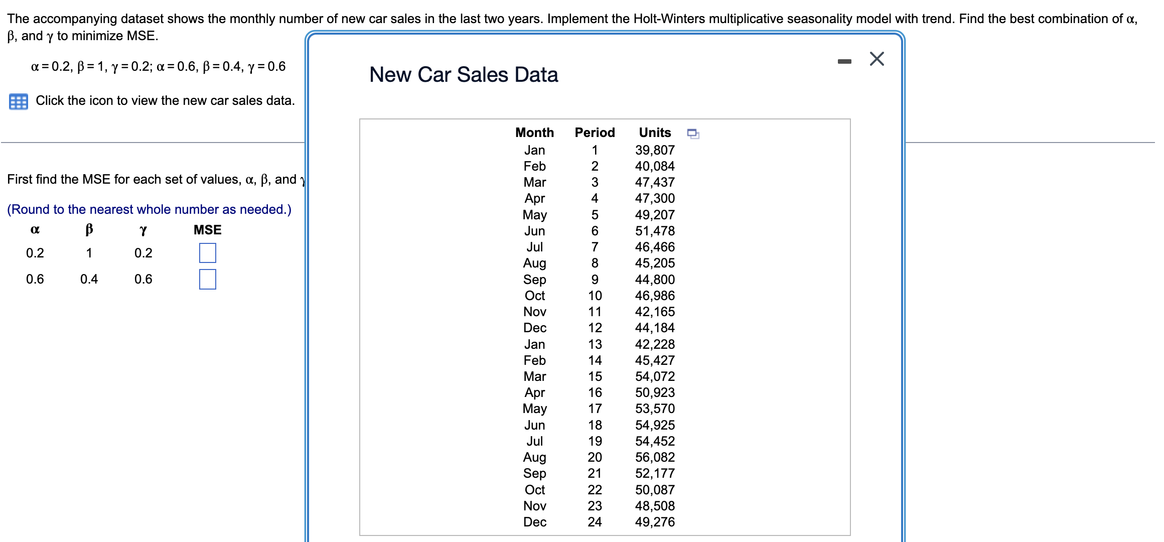 Solved First find the MSE for each set of ﻿values, alpha , | Chegg.com