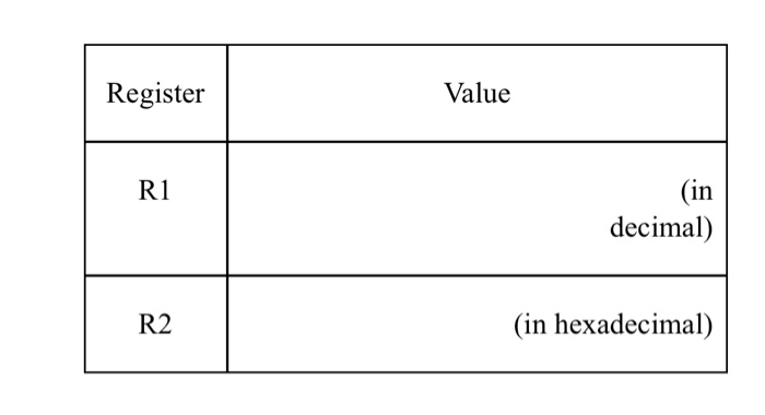 Solved Assume that the value of registers and memory | Chegg.com