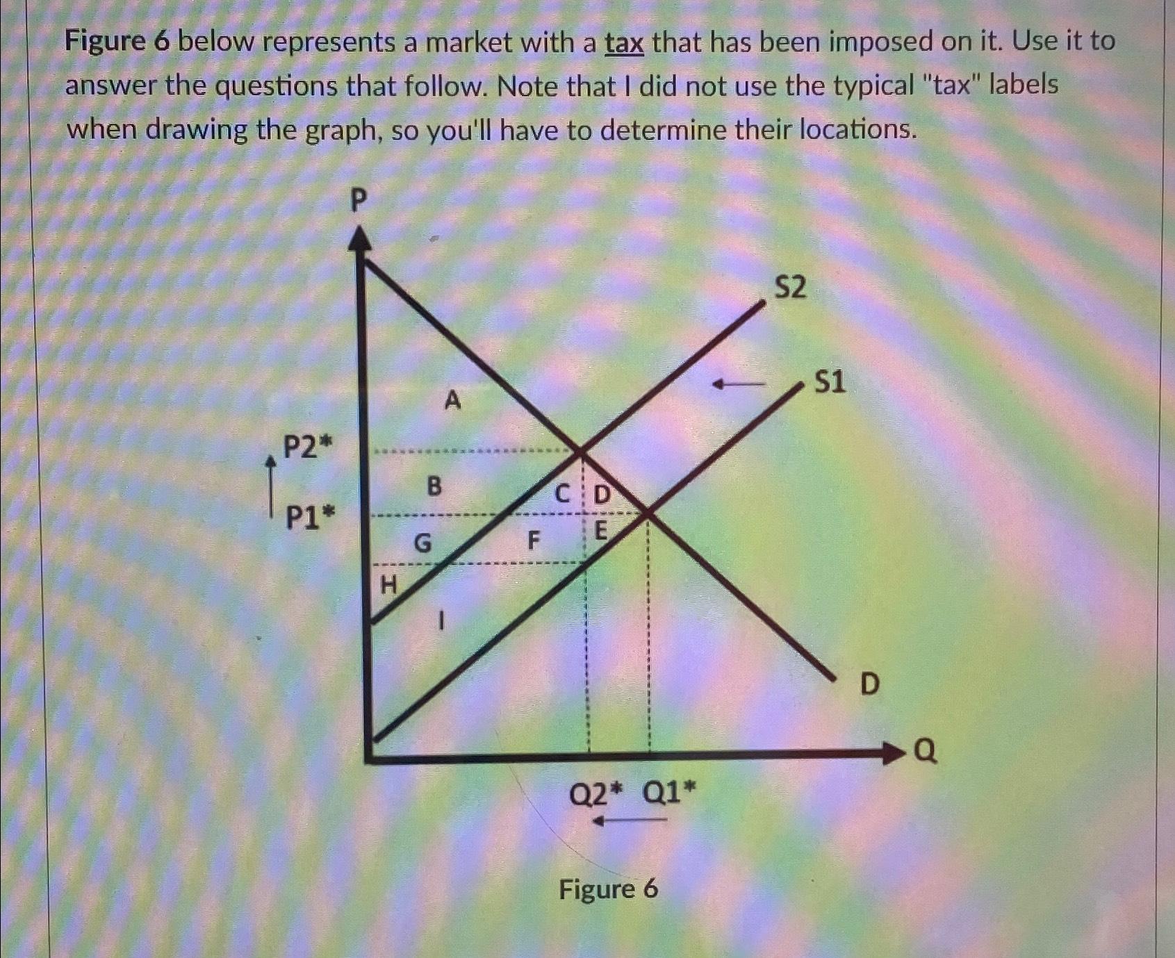 Solved Figure 6 ﻿below represents a market with a tax that | Chegg.com
