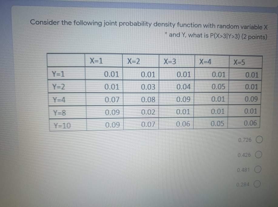 Solved Consider the following joint probability density | Chegg.com
