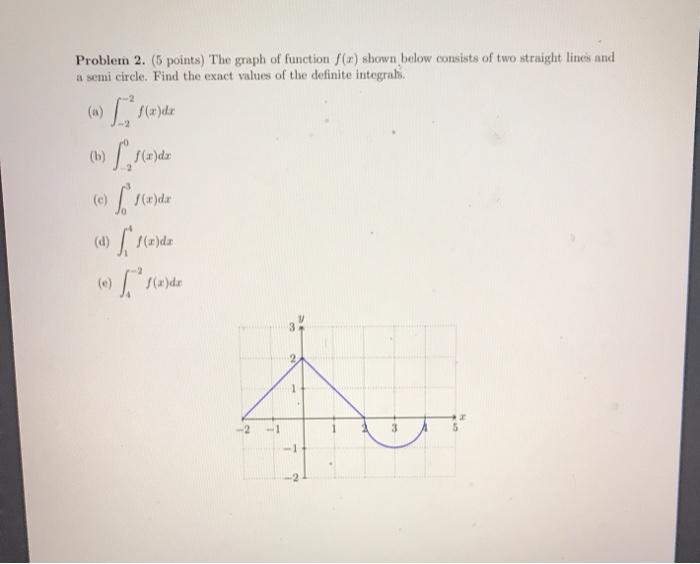 Solved Problem 2. (5 points) The graph of function () shown | Chegg.com