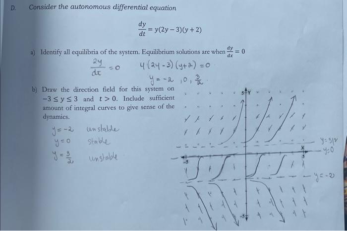 Solved D. Consider the autonomous differential equation | Chegg.com