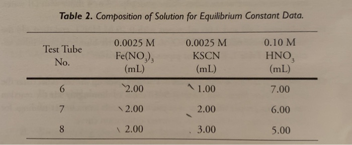DATA Standard Curve Solution number Absorbance 2 0253 | Chegg.com
