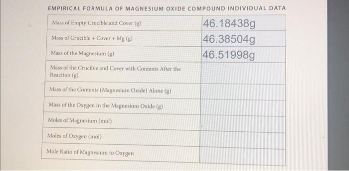 Solved EMPIRICAL FORMULA OF MAGNESIUM OXIDE COMPOUND | Chegg.com