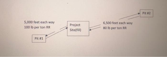 Solved For this problem, you should get positive total | Chegg.com
