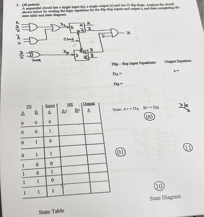 Solved 1. (30 polnts) polnis) and a single input (x), aingle | Chegg.com