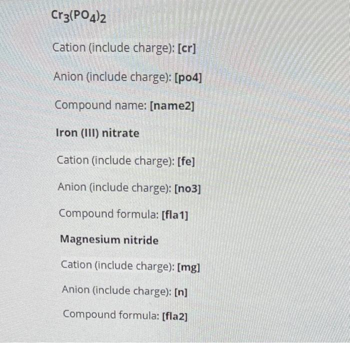Solved Cr3(PO4)2 Cation (include charge): [cr] Anion | Chegg.com