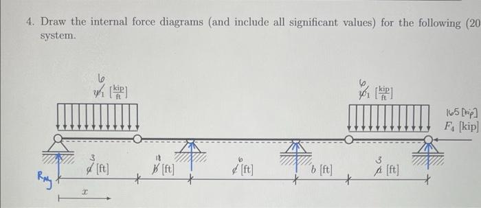 Solved 4. Draw the internal force diagrams and include all | Chegg.com