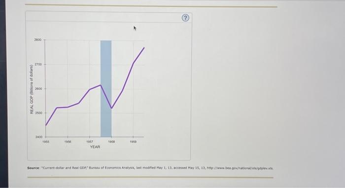 Solved 1. Key facts about economic fluctuations The graph | Chegg.com
