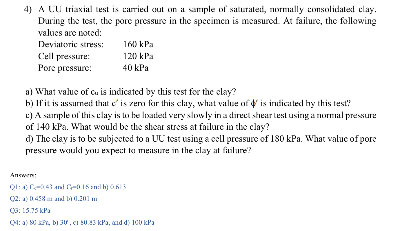 Solved A UU triaxial test is carried out on a sample of | Chegg.com
