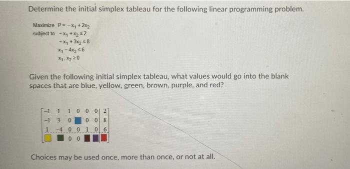 Solved Determine the initial simplex tableau for the | Chegg.com
