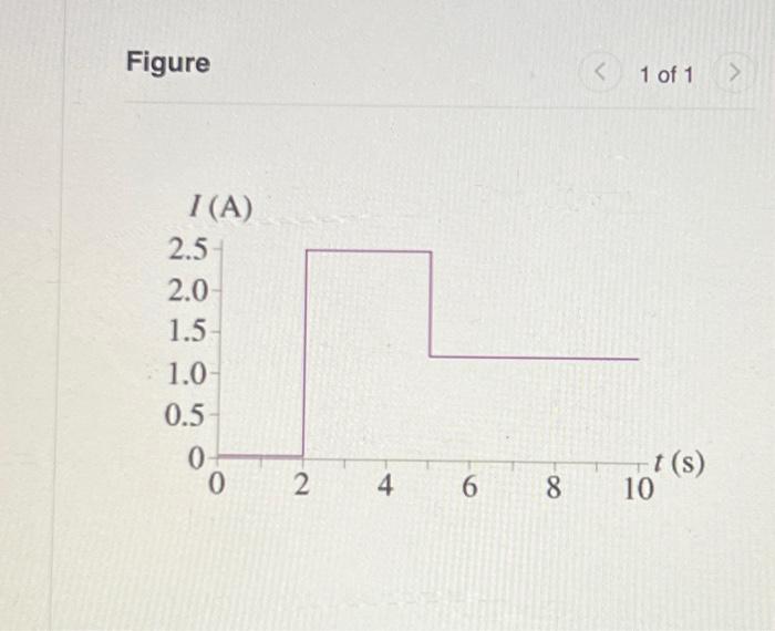 Solved The graph a (Egues.1) shows the current through a | Chegg.com