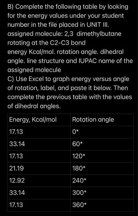 Solved Complete the following table by looking for the | Chegg.com
