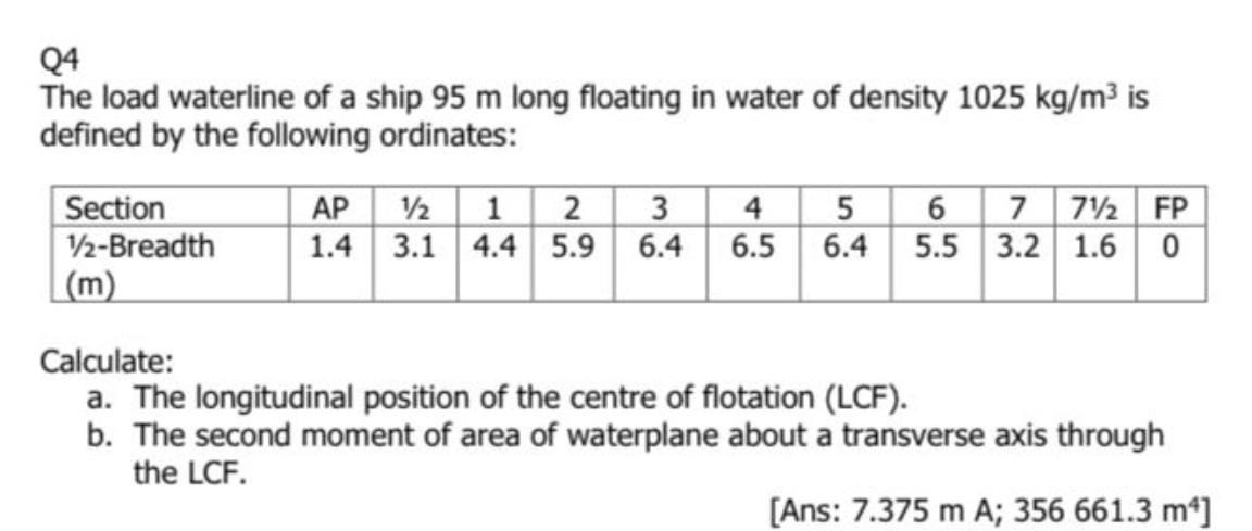 Solved The load waterline of a ship 95 m long floating in | Chegg.com