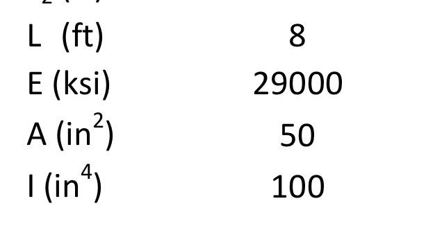 Solved 3a. compute EI and EA using as units [k.in 2] and | Chegg.com