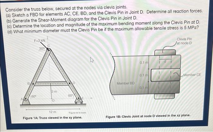 Solved Consider the truss below, secured at the nodes via | Chegg.com