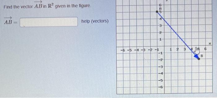 Solved Find the vector AB in R2 given in the figure. AB= | Chegg.com