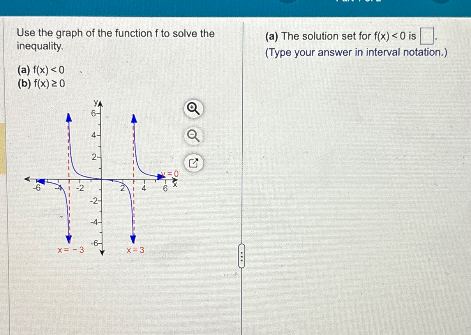Solved Use the graph of the function f ﻿to solve the | Chegg.com