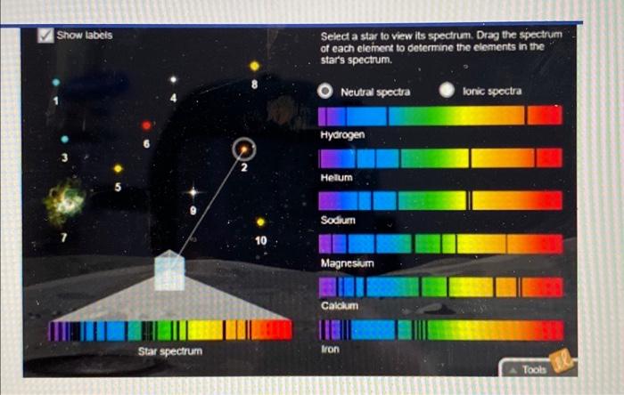 Solved Part C-Application [30 marks] Identify the elements | Chegg.com