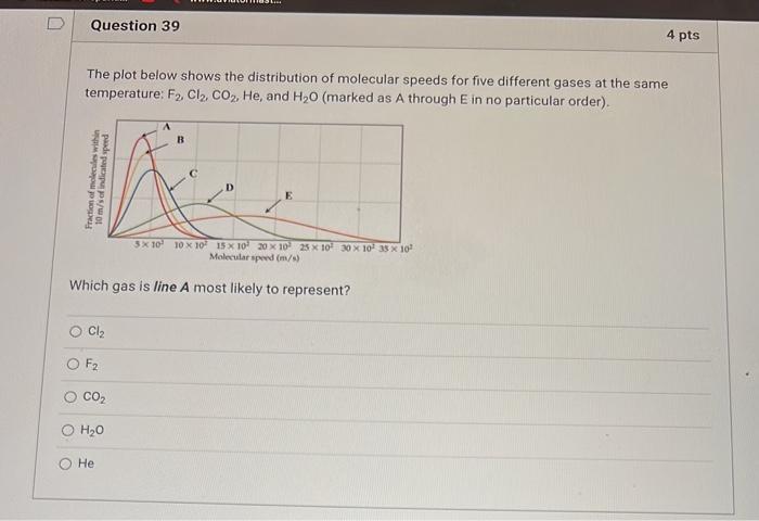 Solved The plot below shows the distribution of molecular | Chegg.com