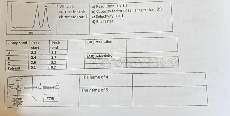 Which is correct for this chromatogram?\\na) | Chegg.com